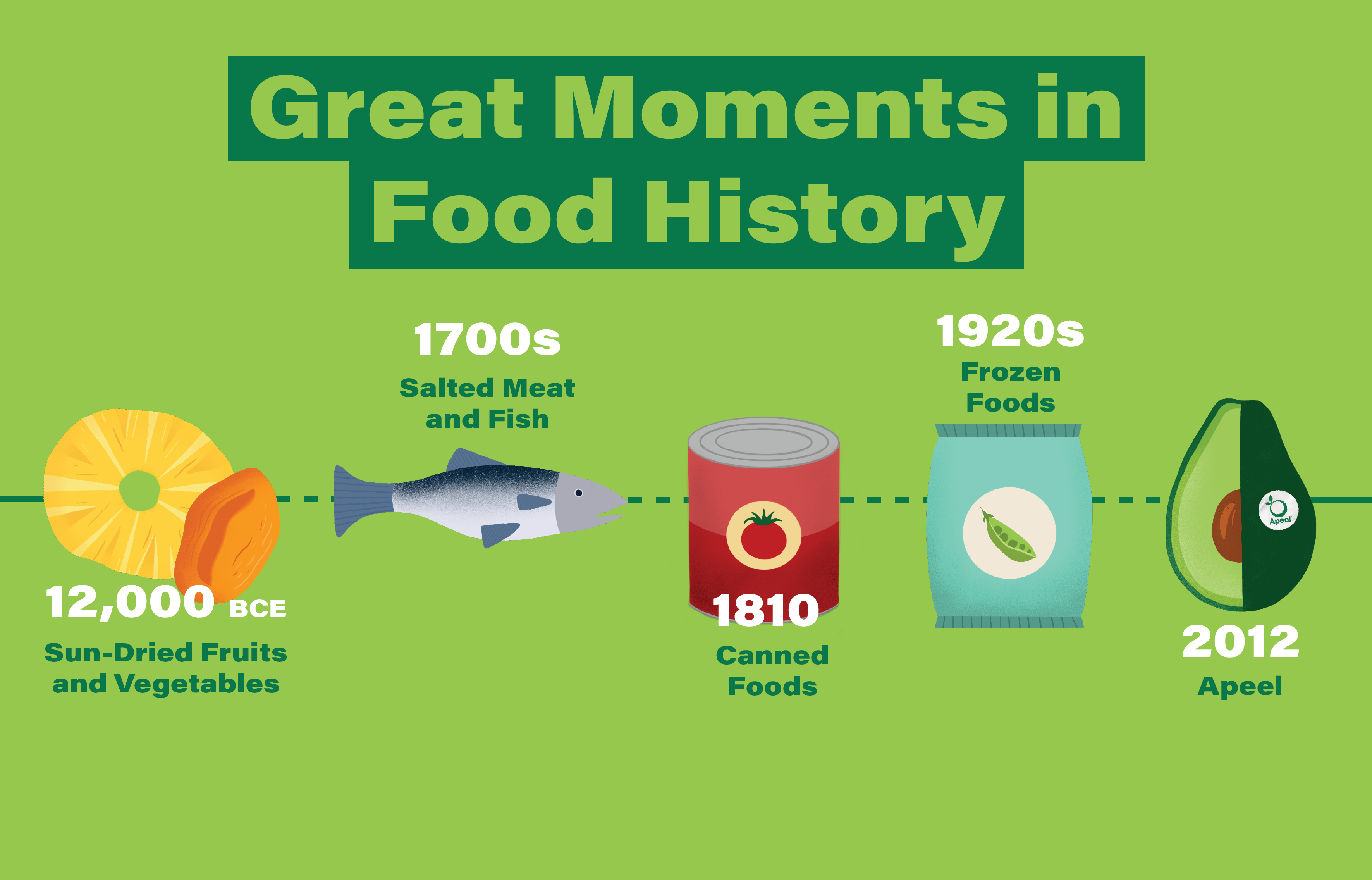 Great Moments in Food History